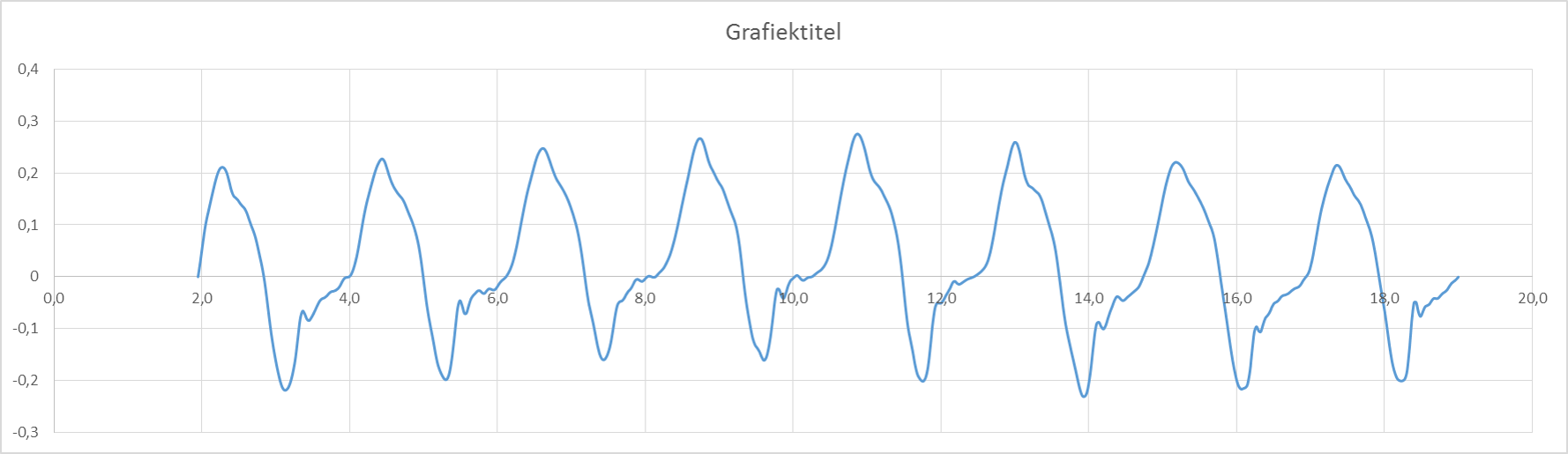 On the relative power involved in fixed seat rowing races | Boat Design Net
